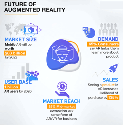 Augmented Reality for business - Century Media360
